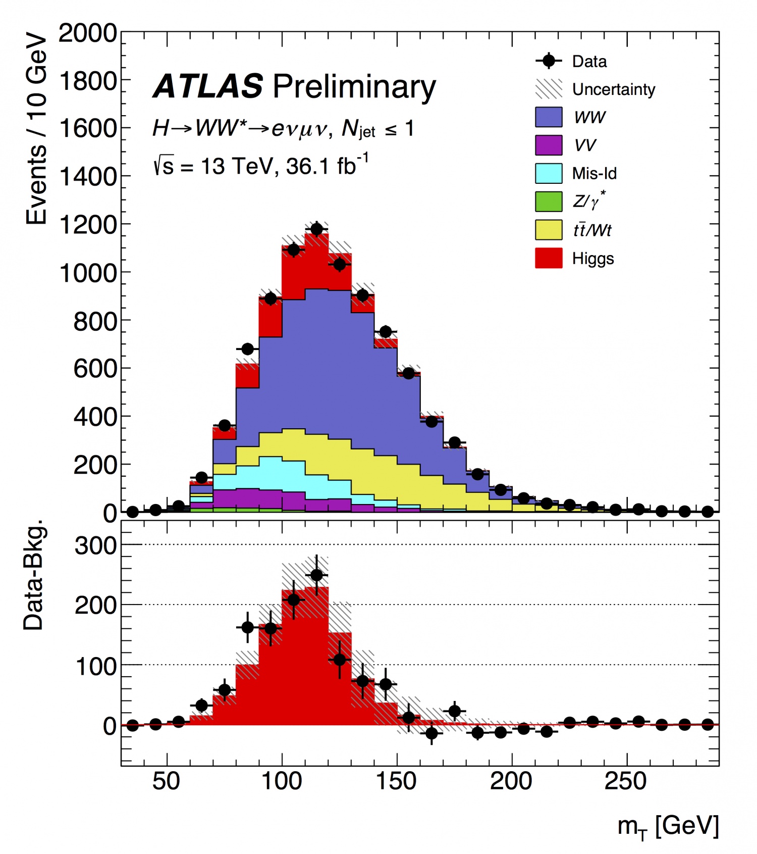 The exploration of the Higgs boson continues | ATLAS Experiment at CERN