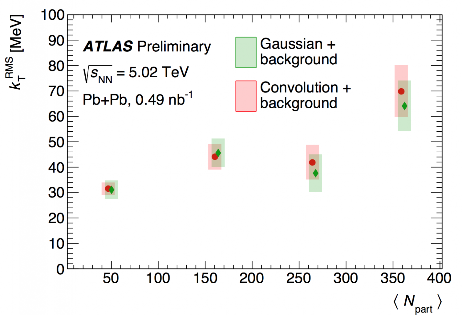 ATLAS studies the quark-gluon plasma using muon pairs produced by two ...