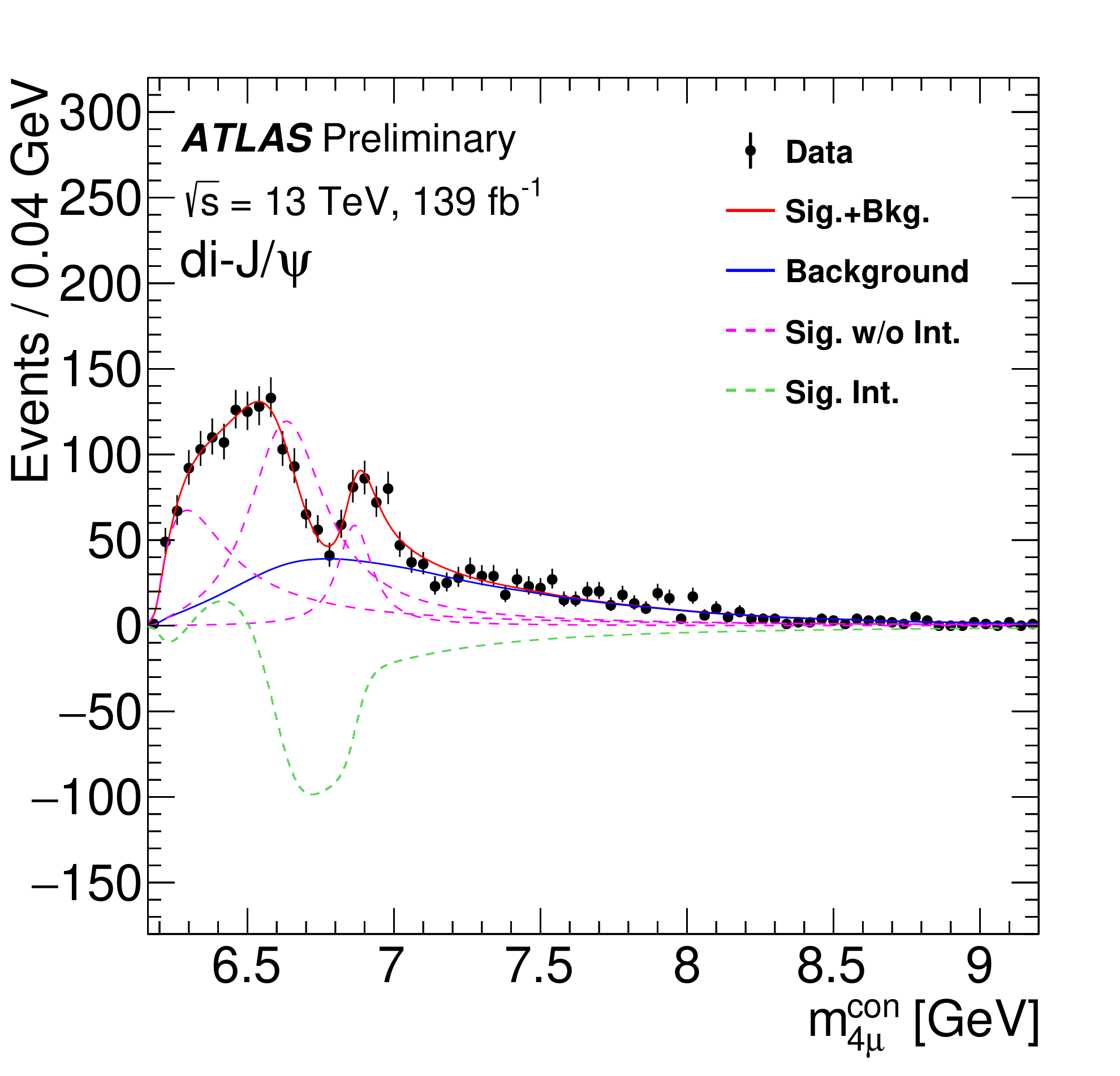 Discovery channels join forces for detailed investigation of the Higgs ...