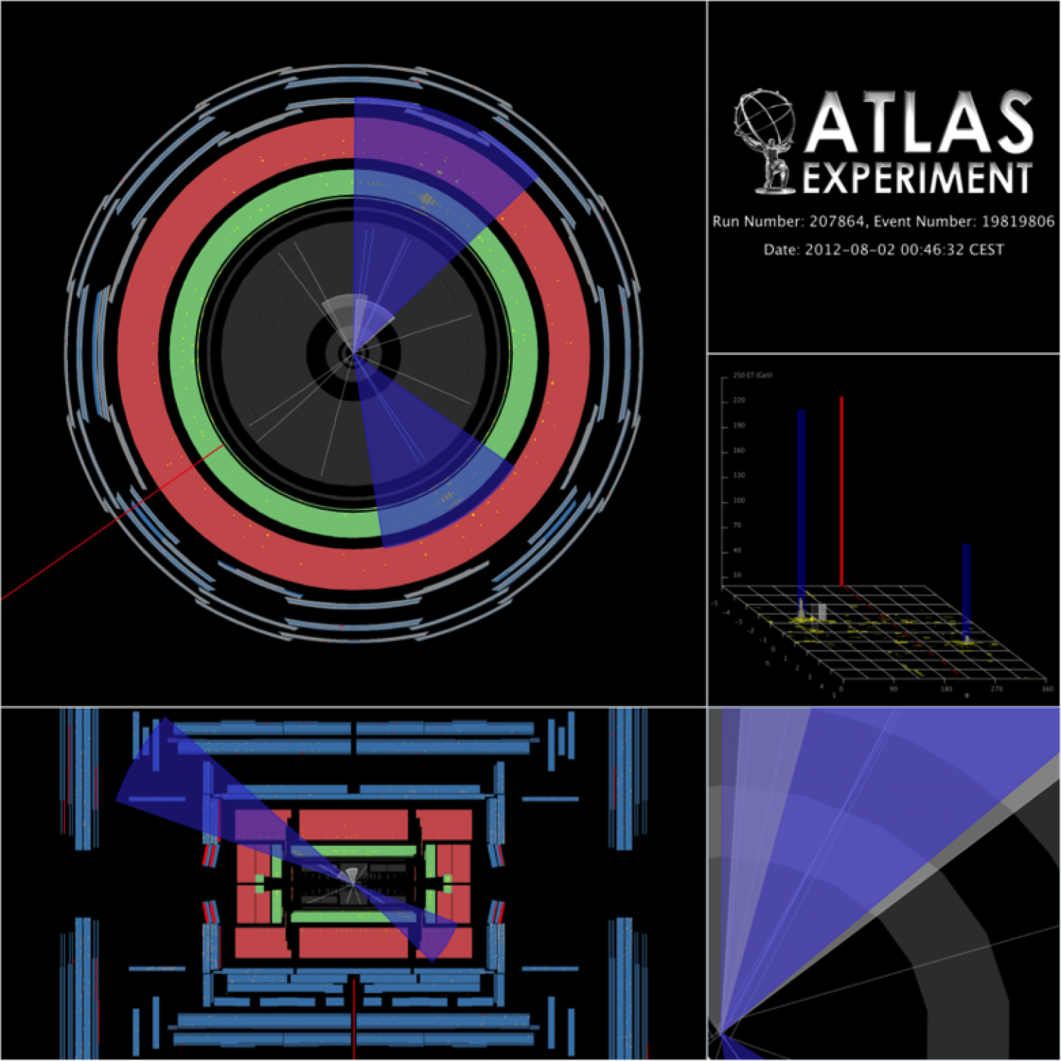 In search of super charm | ATLAS Experiment at CERN