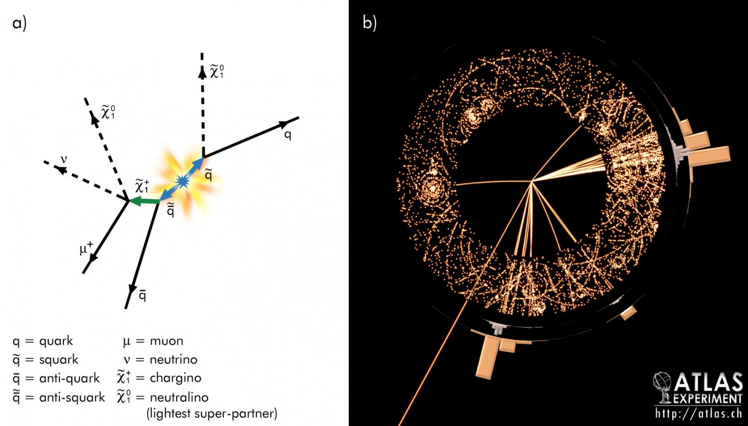 Is Nature Supersymmetric? | ATLAS Experiment at CERN