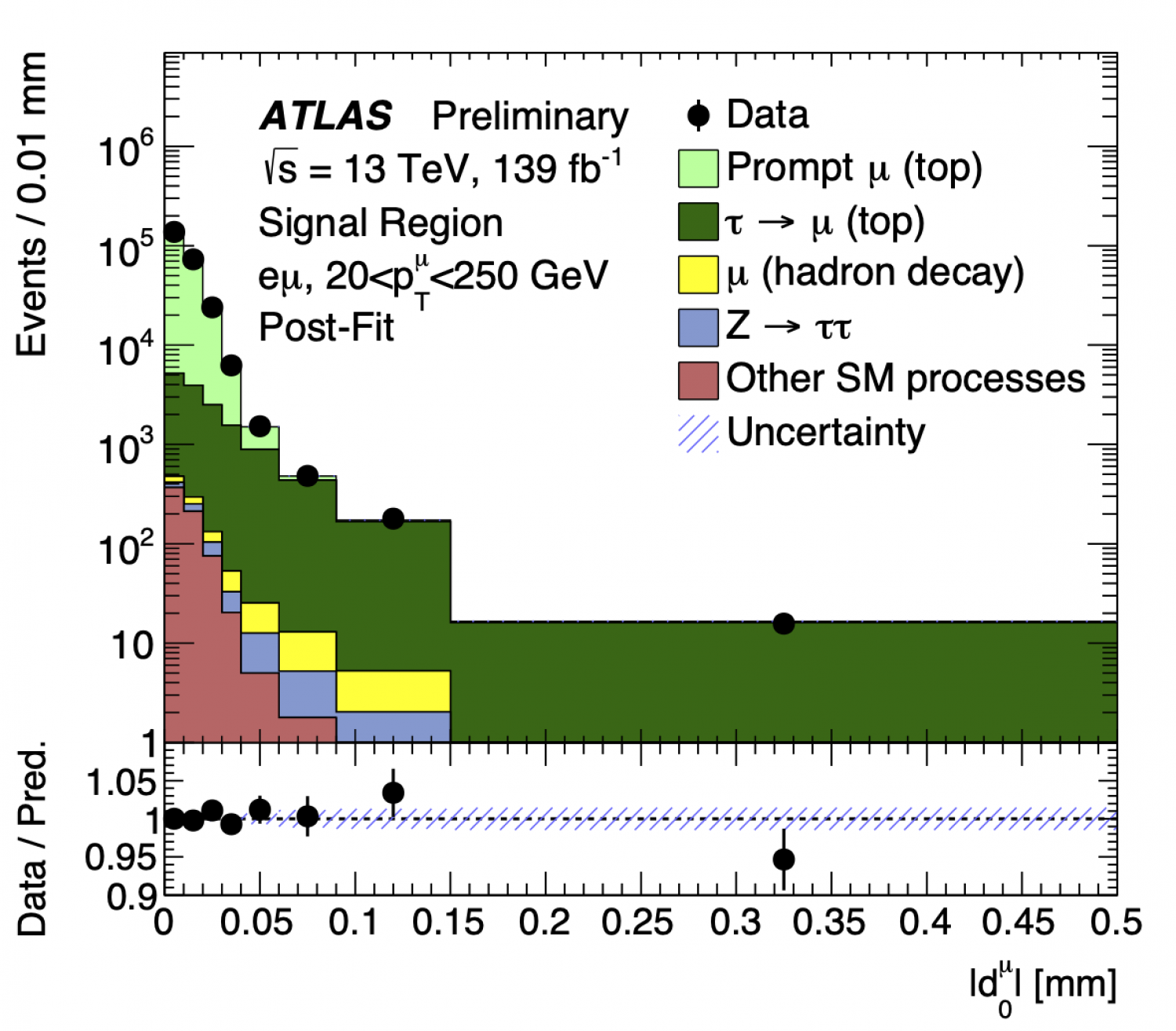 New ATLAS result addresses long-standing tension in the Standard Model ...