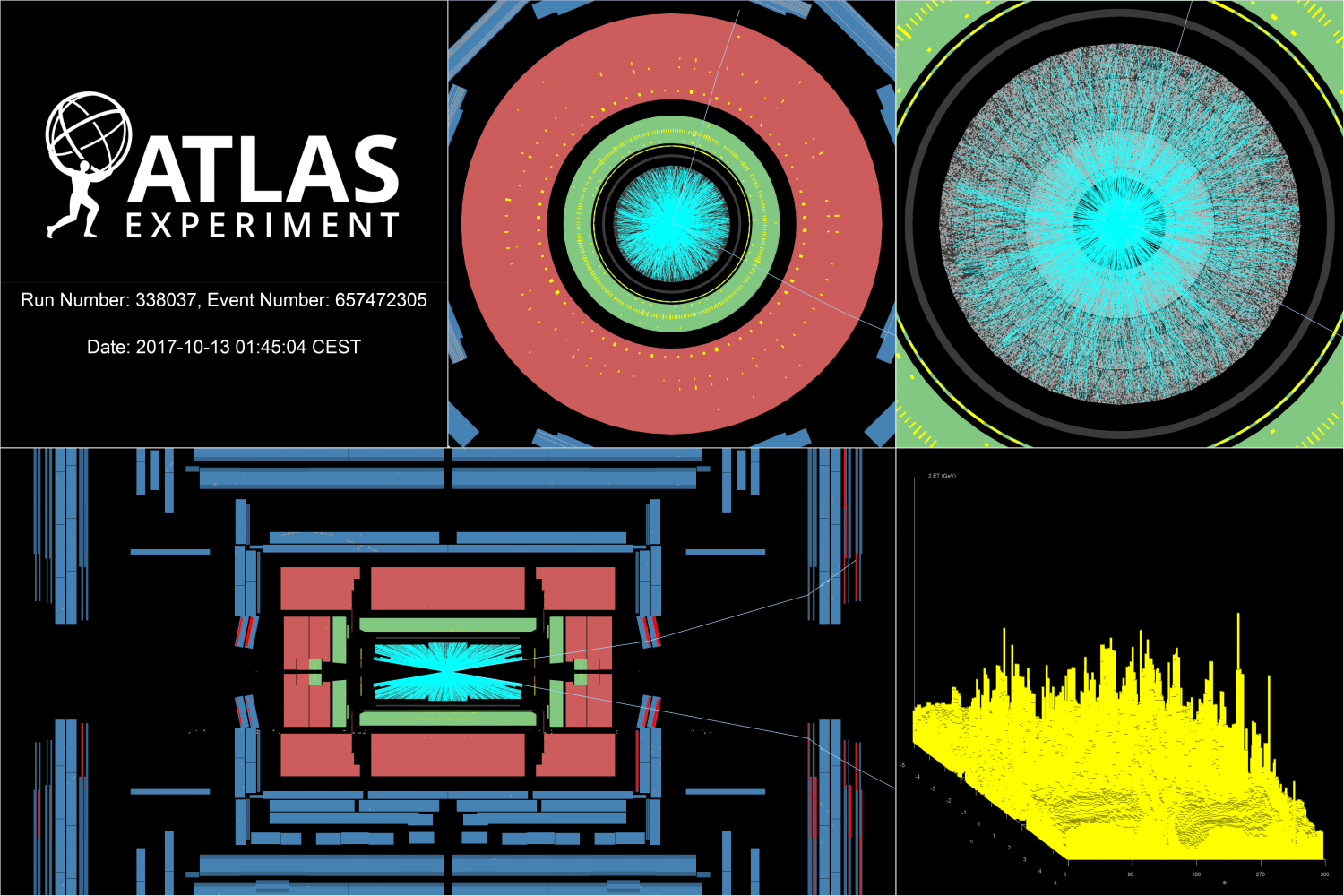 Noble nuclei open new doors in ATLAS physics | ATLAS Experiment at CERN