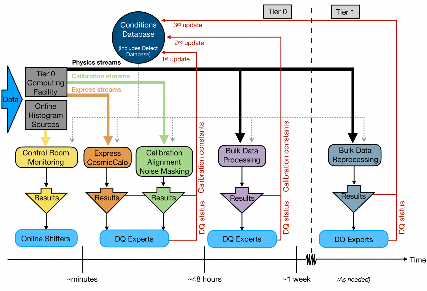Ensuring high-quality data at ATLAS | ATLAS Experiment at CERN