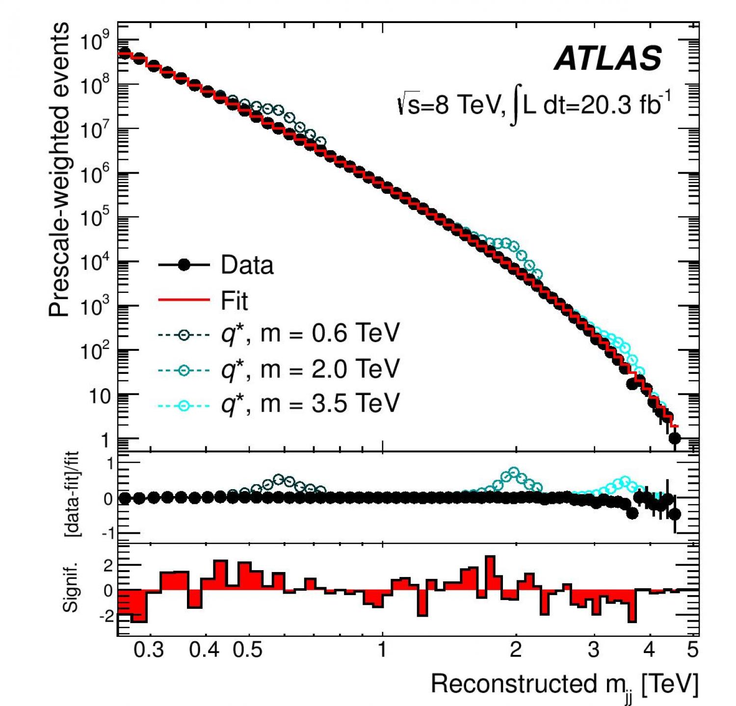 Are quarks fundamental particles? | ATLAS Experiment at CERN