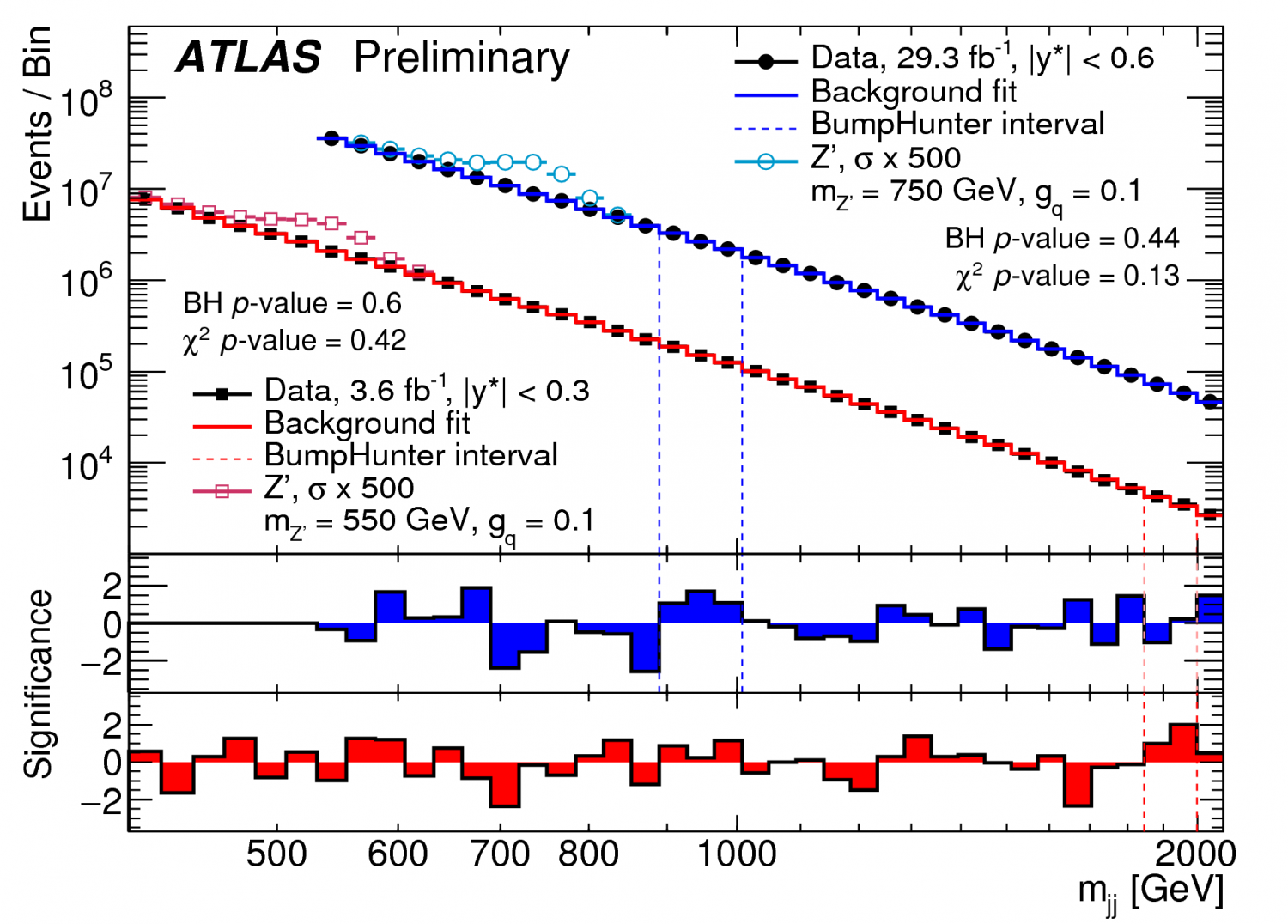 A new data-collection method for ATLAS aids in the hunt for new physics ...
