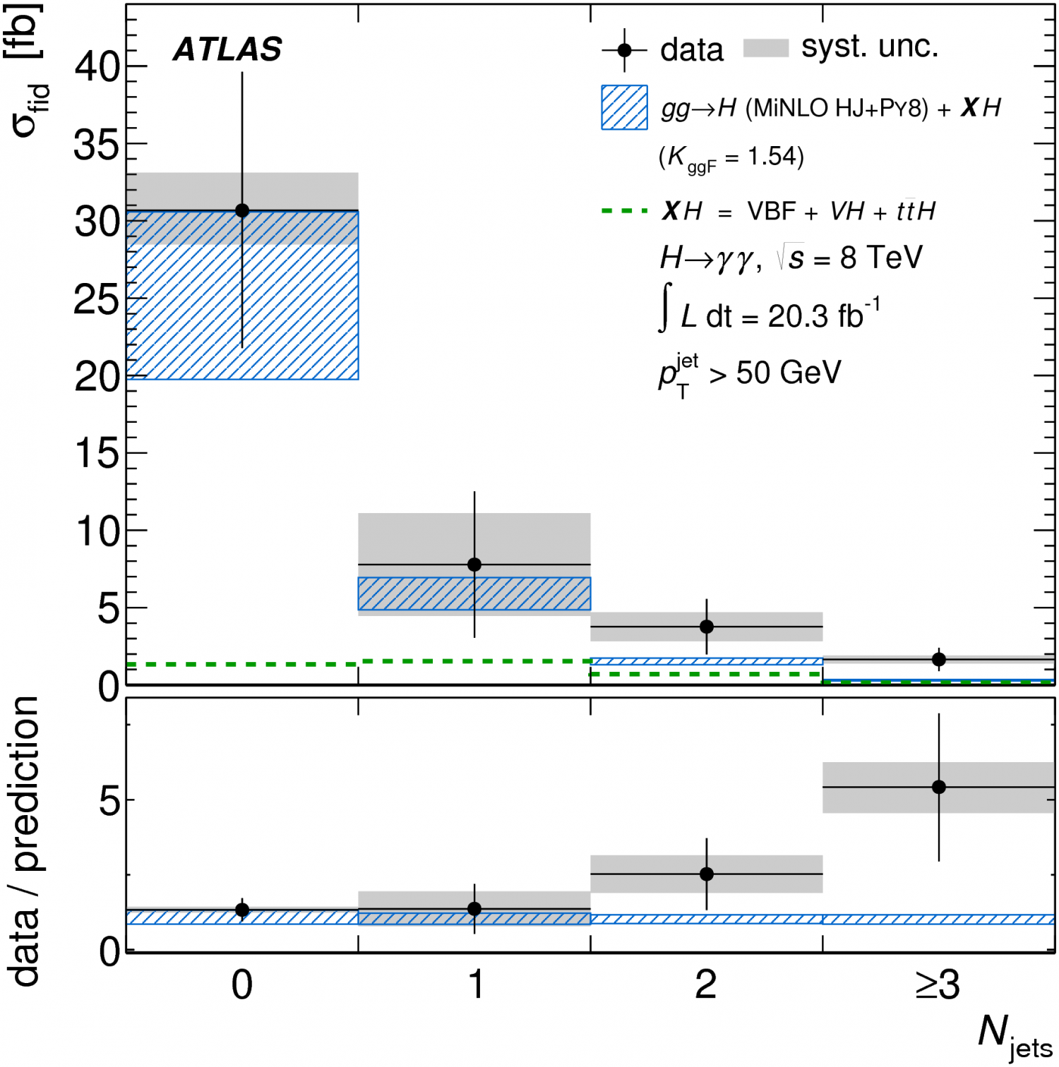Probing Higgs boson production properties | ATLAS Experiment at CERN