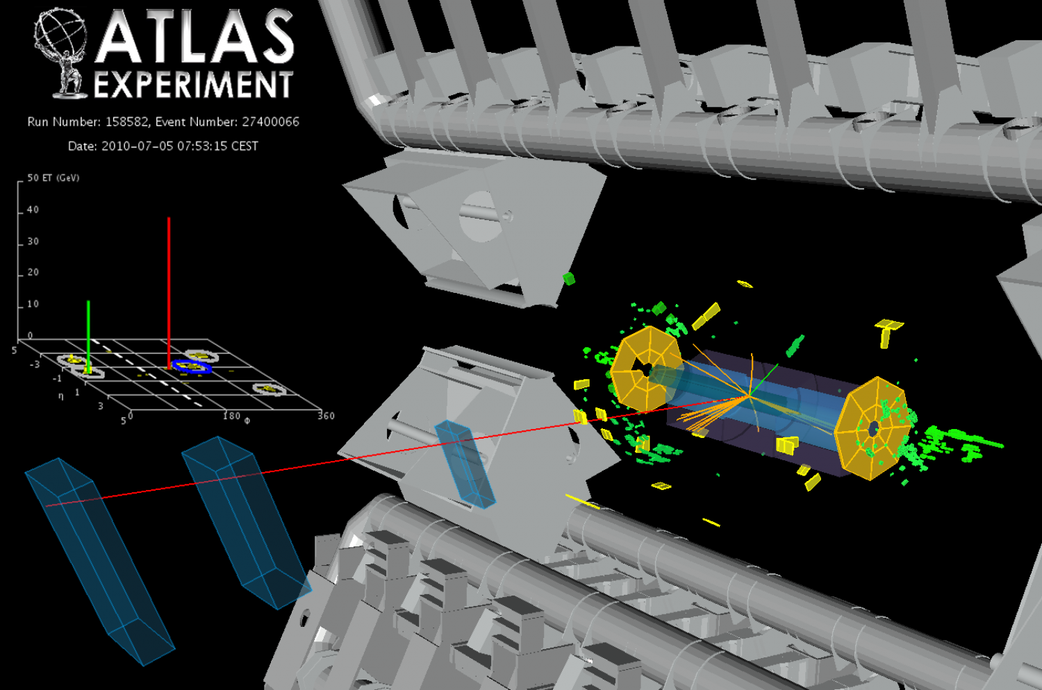 ATLAS starting to get on Top of things | ATLAS Experiment at CERN