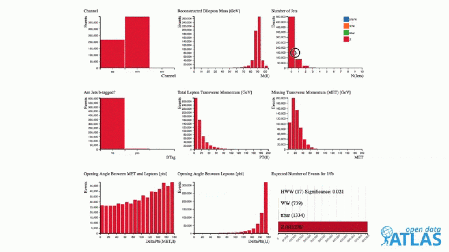 Explore LHC data on new ATLAS educational platform | ATLAS Experiment ...