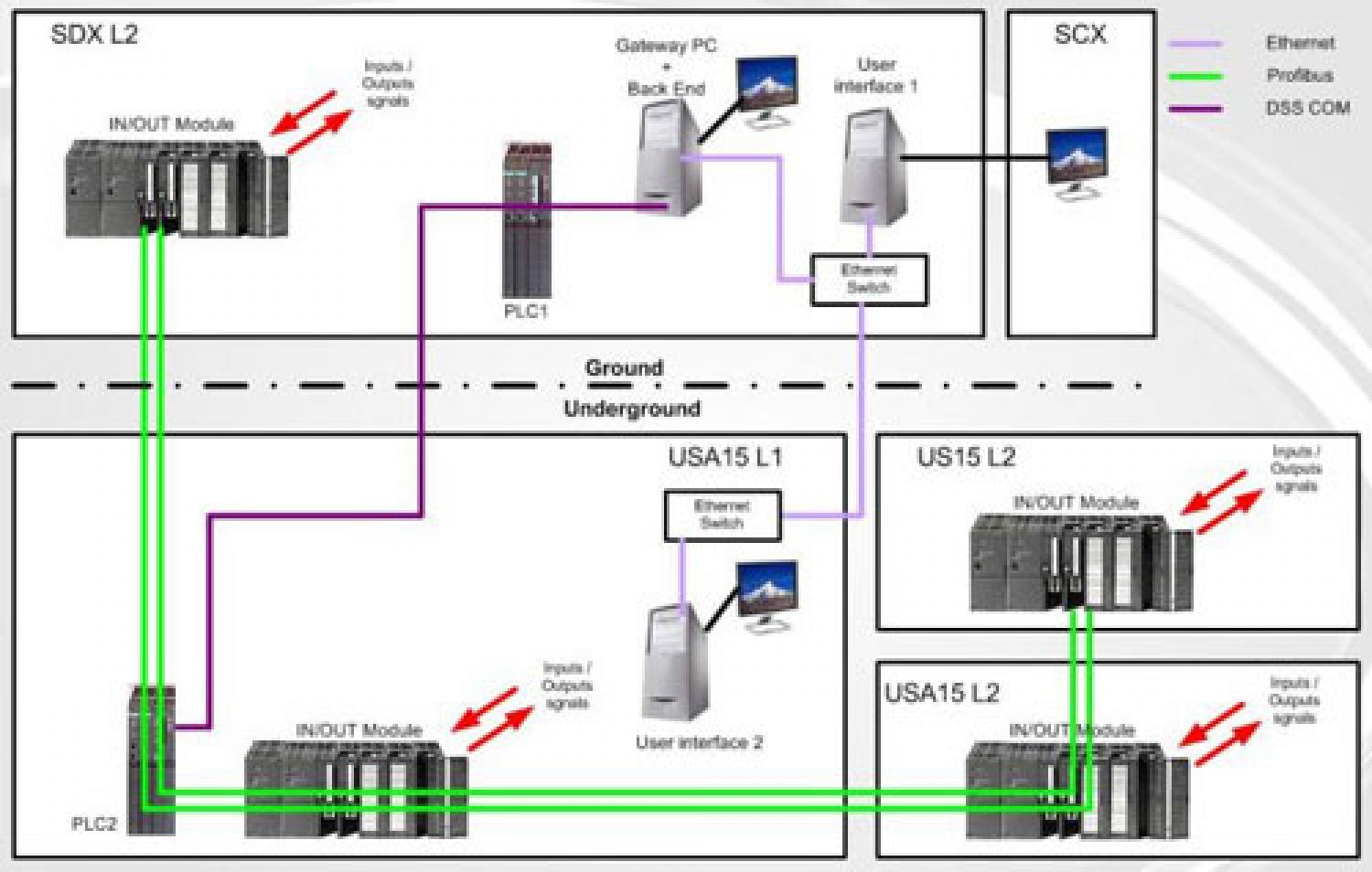The ATLAS Detector safety system | ATLAS Experiment at CERN