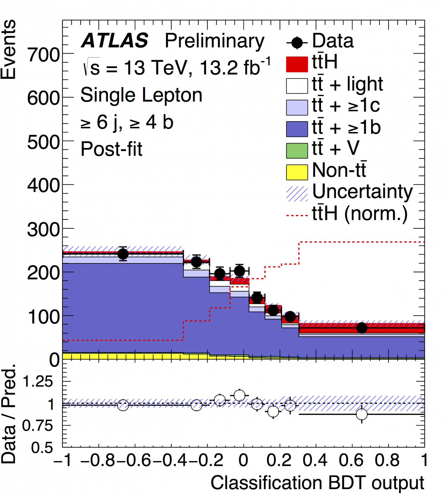 Hunting the origin of the top quark’s mass | ATLAS Experiment at CERN