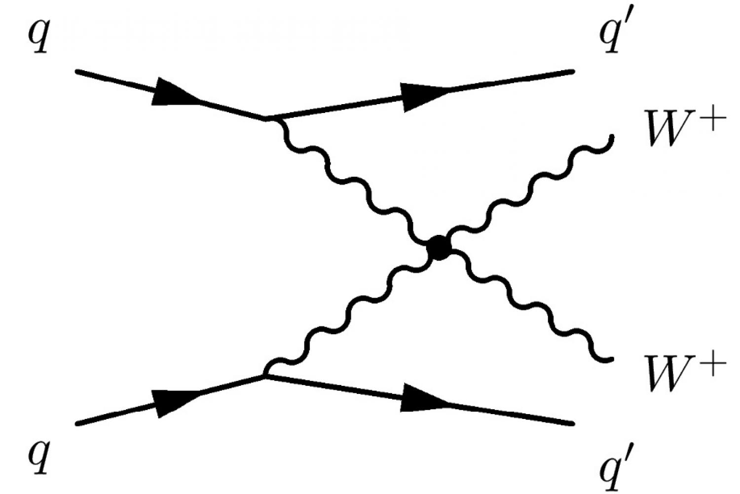 ATLAS finds evidence for the rare electroweak W±W± production | ATLAS ...