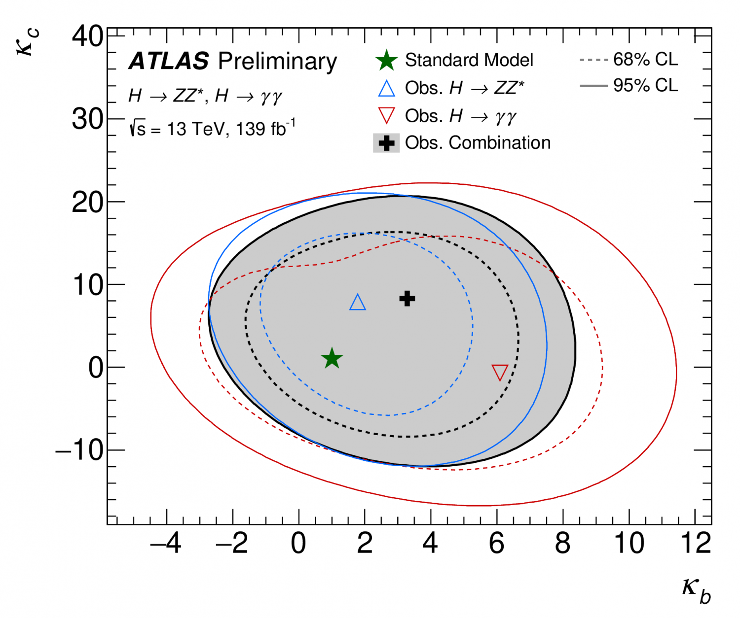 Discovery channels join forces for detailed investigation of the Higgs ...