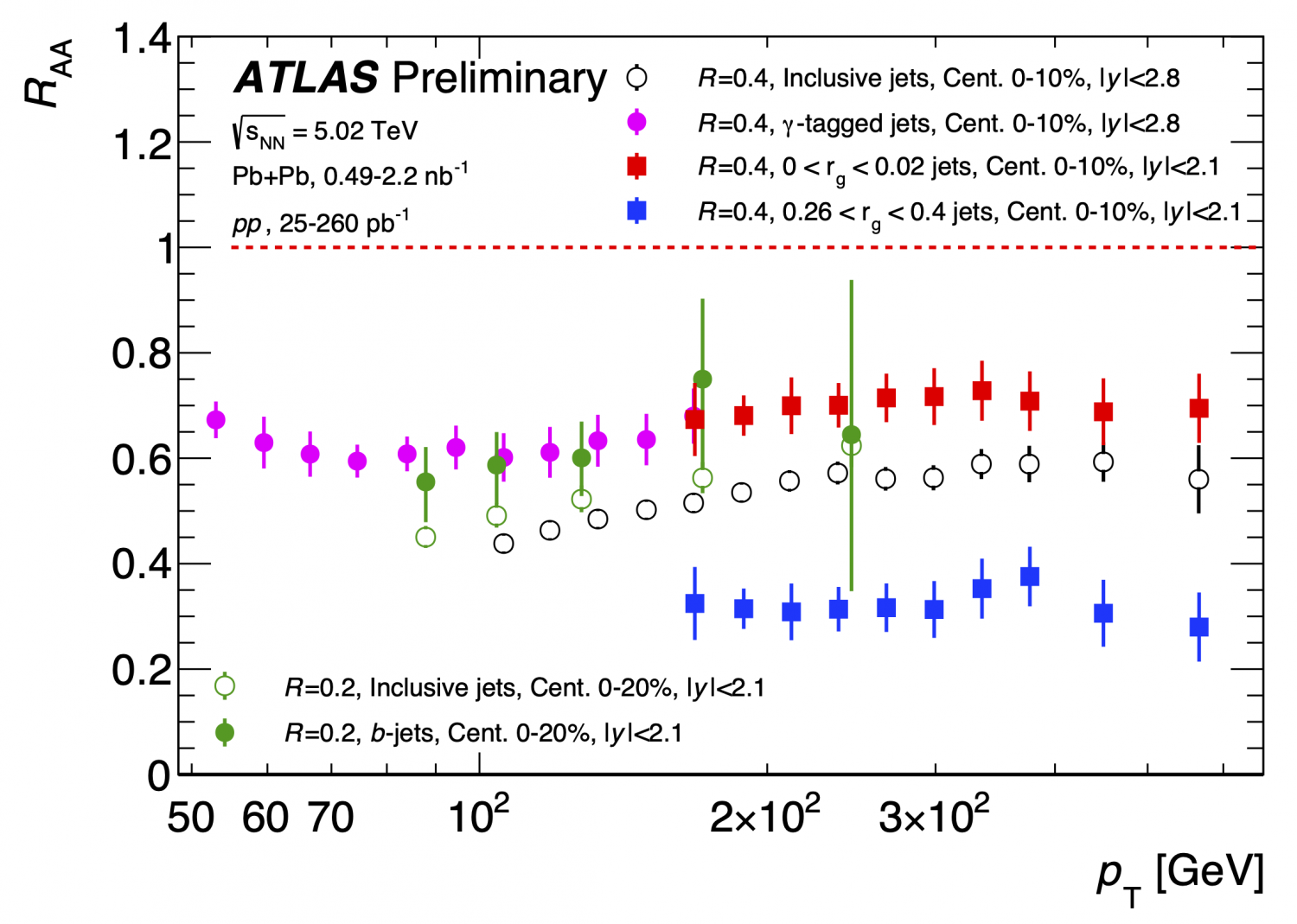 Mass matters – but it isn't the only thing! | ATLAS Experiment at CERN