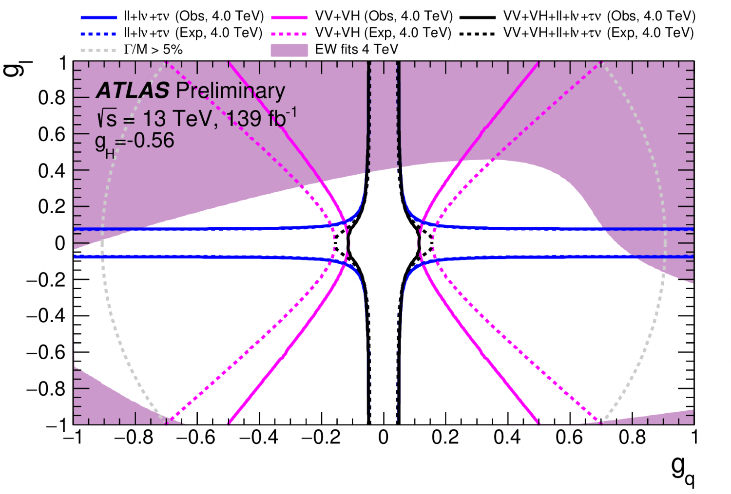 Searches united: ATLAS expands the search for heavy new particles ...