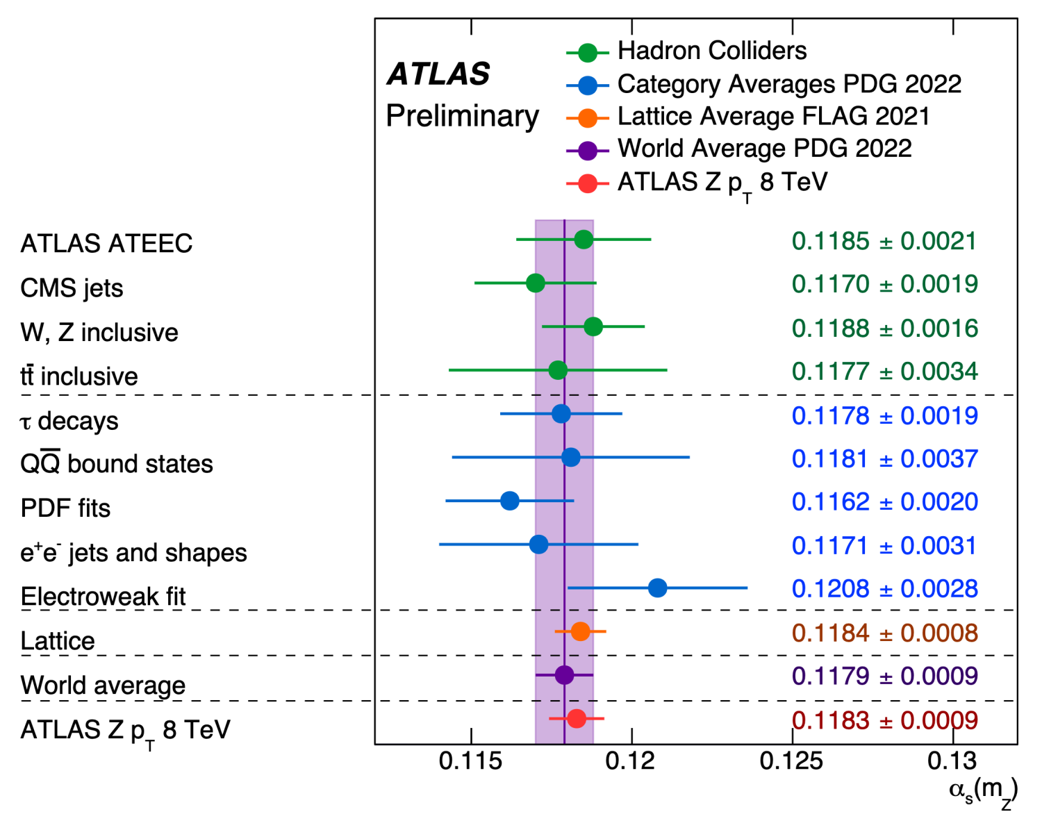 ATLAS measures the strength of the strong force | ATLAS Experiment at CERN