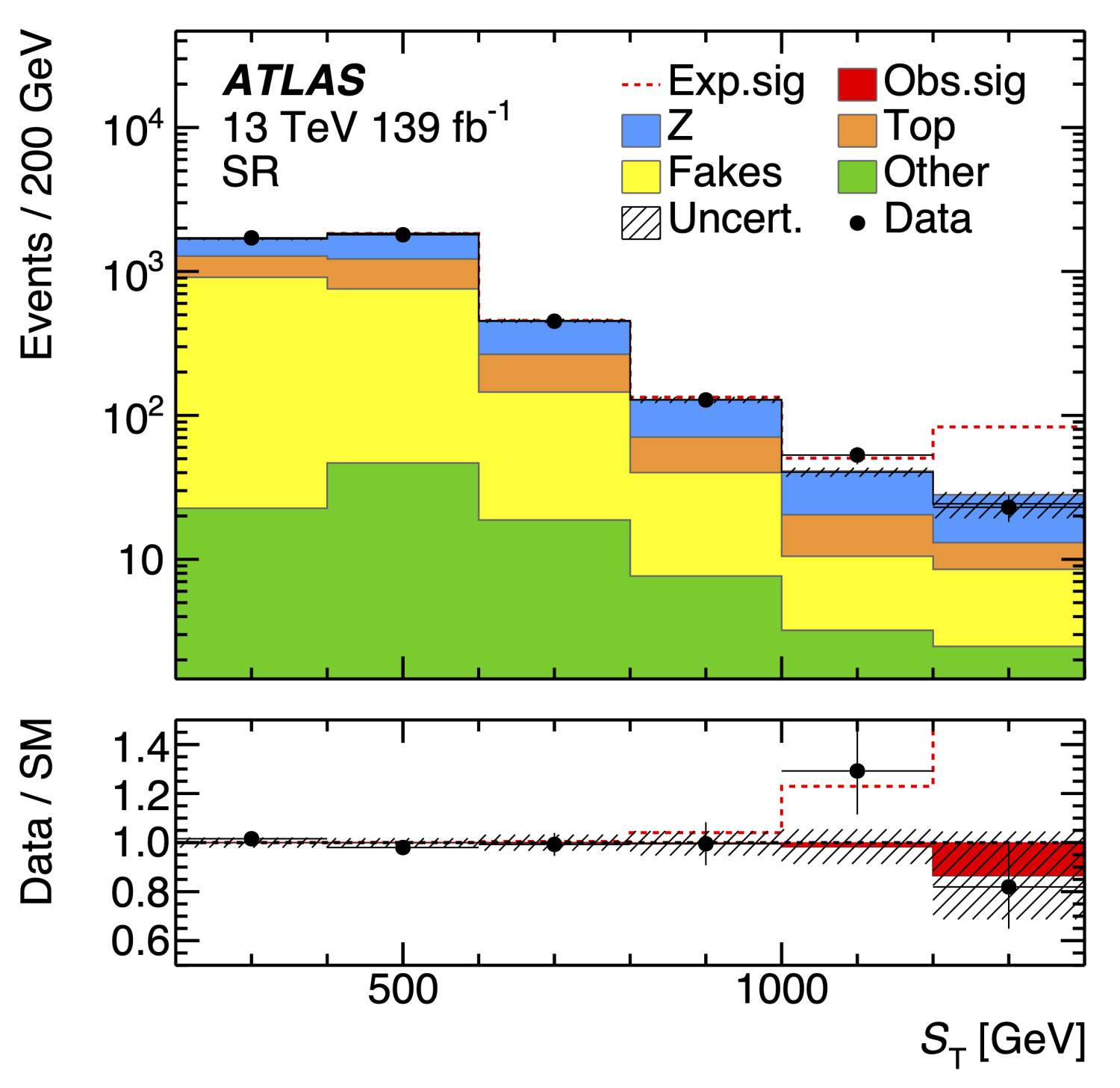Tau & co.: the search for new physics with the heaviest leptons | ATLAS ...