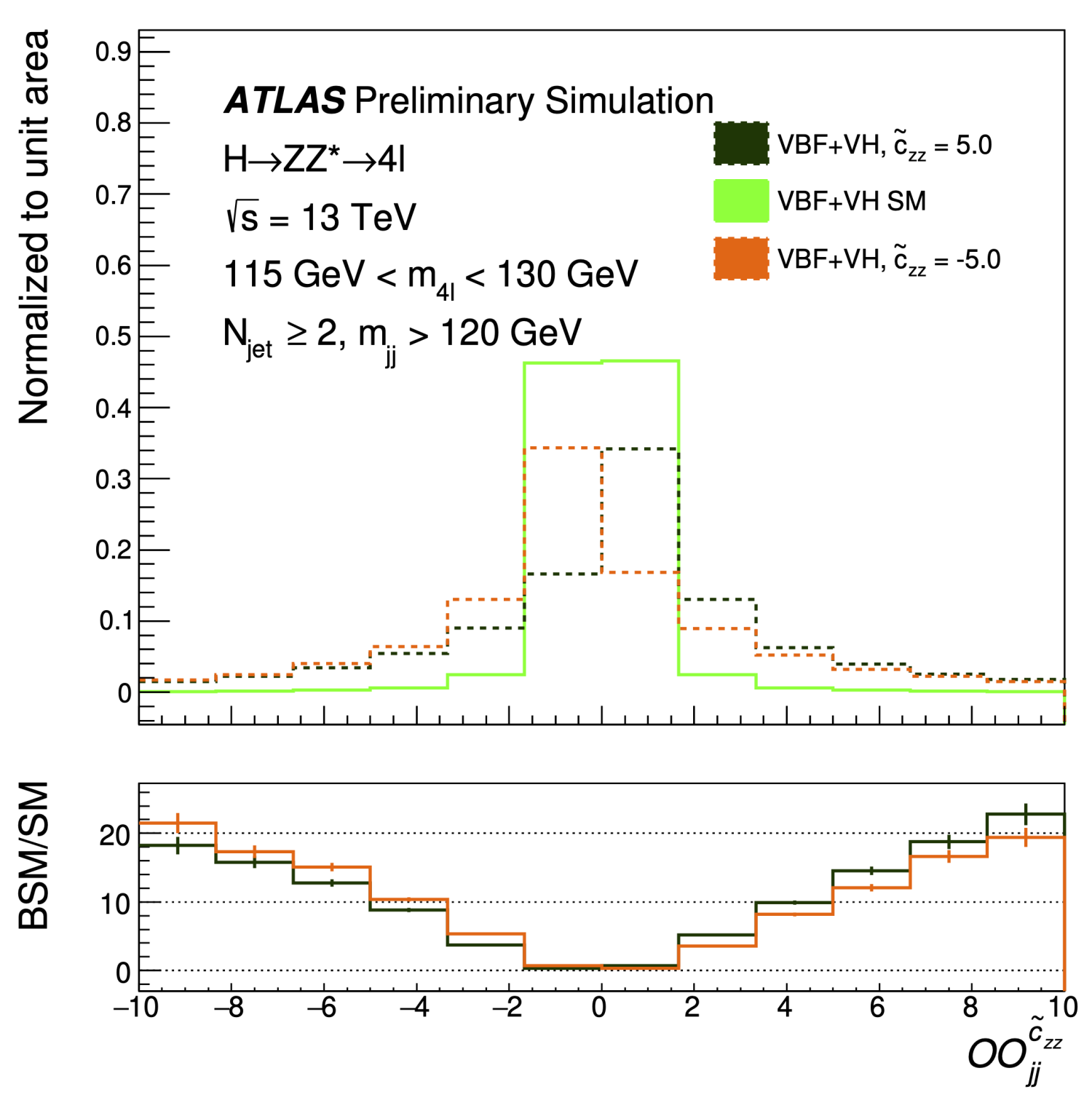Probing fundamental symmetries of nature with the Higgs boson | ATLAS ...