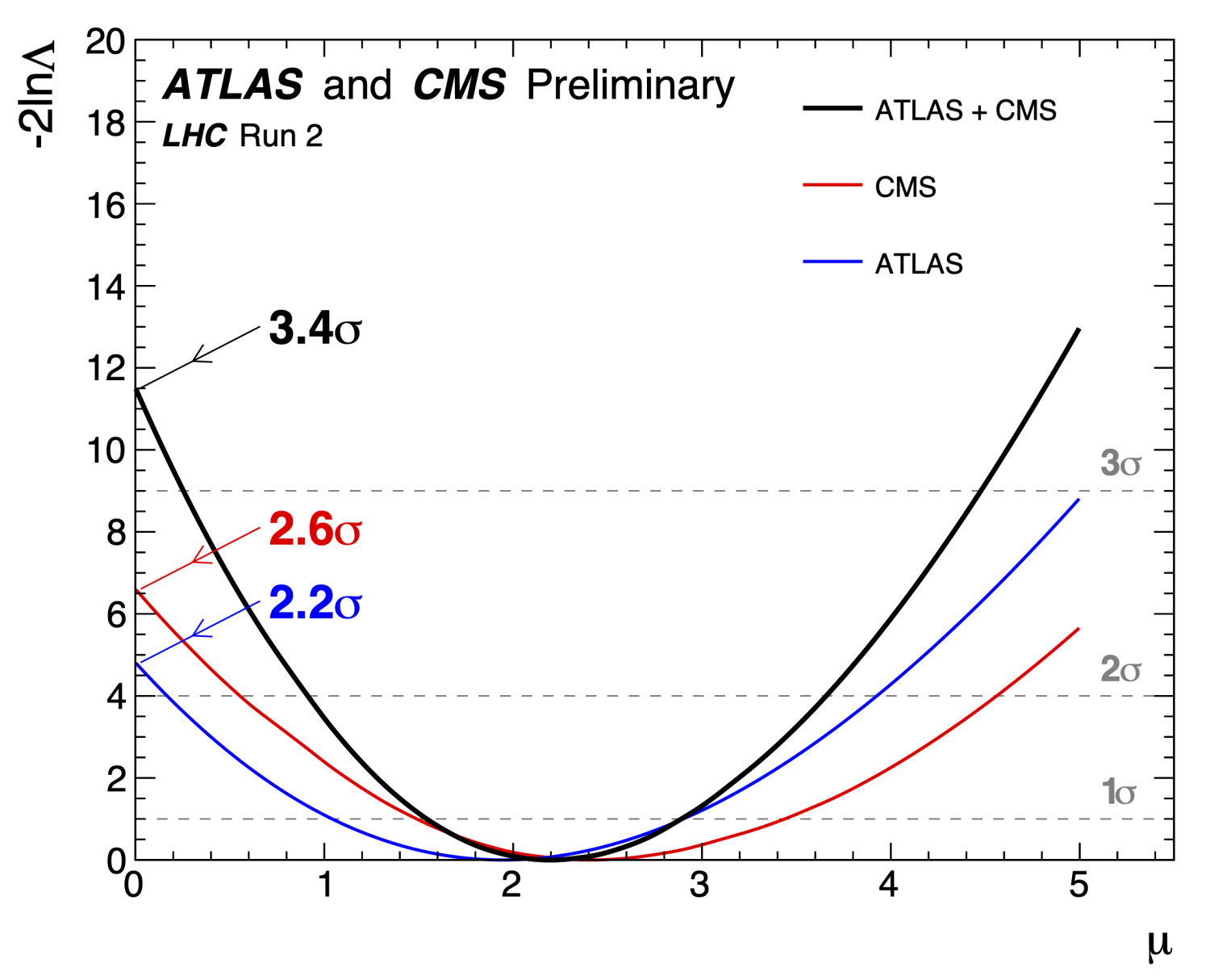 ATLAS highlights from LHCP 2023 | ATLAS Experiment at CERN ATLAS highlights from LHCP 2023 | ATLAS Experiment at CERN