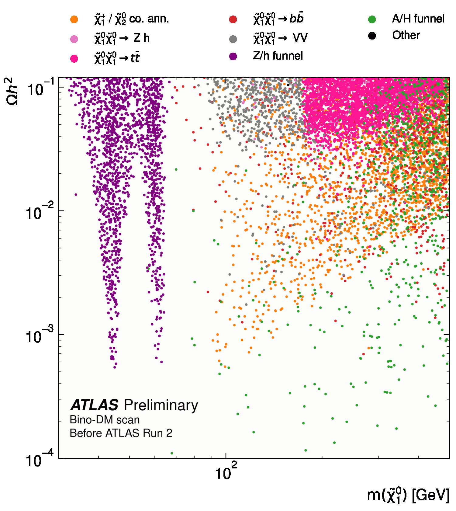 ATLAS releases comprehensive review of supersymmetric dark matter ...