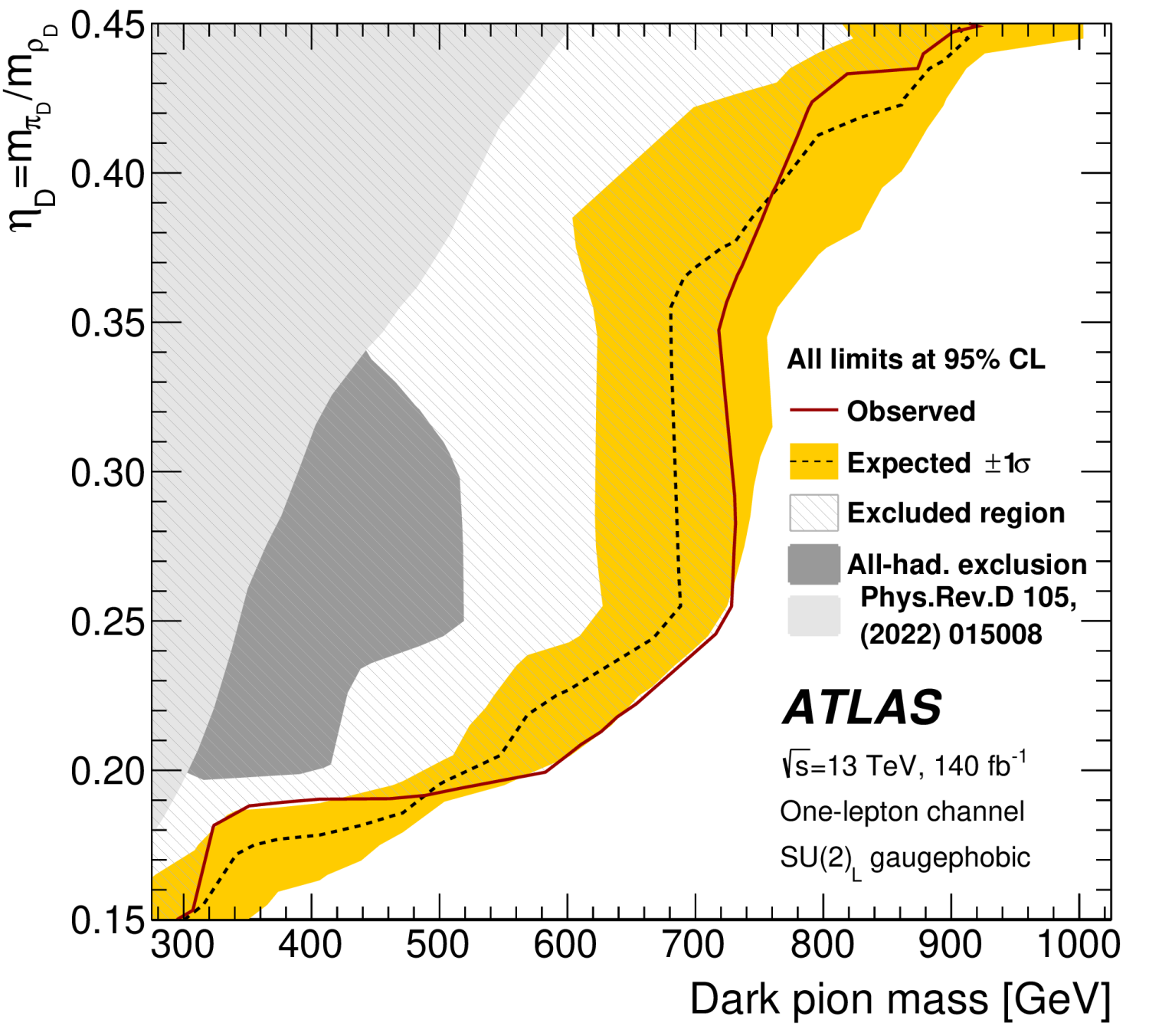 ATLAS searches for the building blocks of dark matter | ATLAS ...