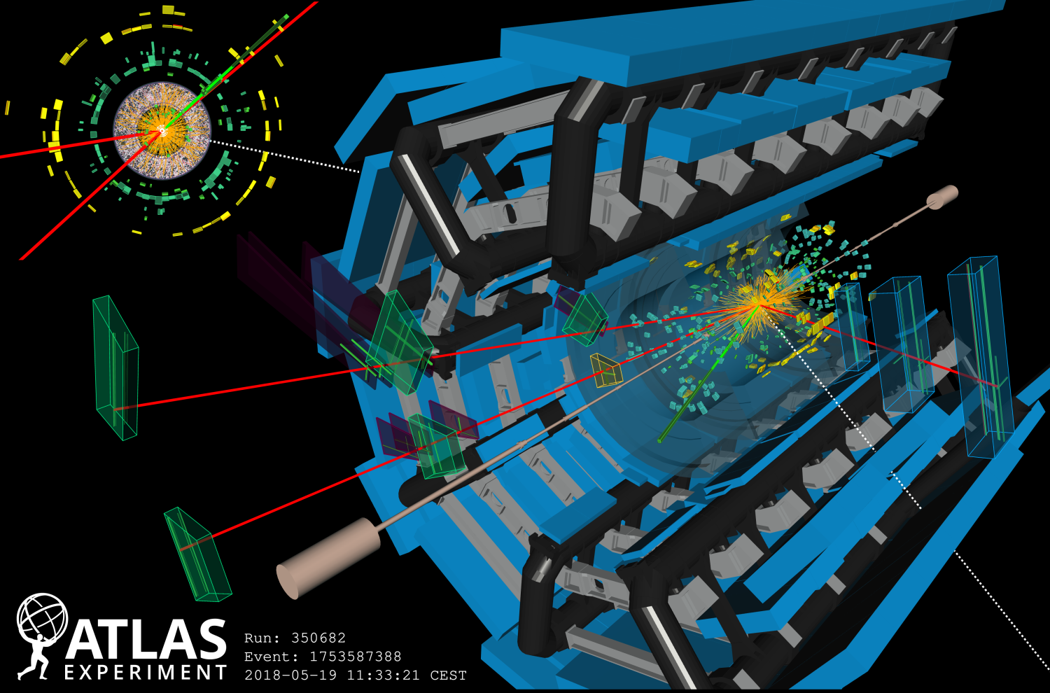 Massive vector bosons also come in triplets | ATLAS Experiment at CERN